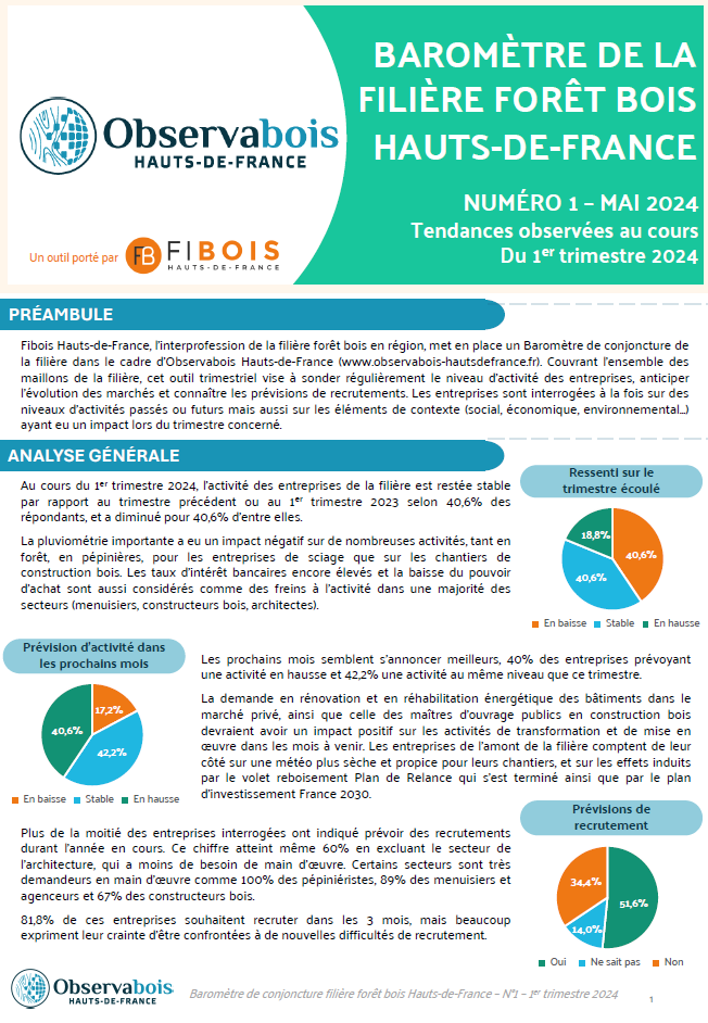 Baromètre de conjoncture de la filière forêt bois des Hauts-de-France - 1er trimestre 2024 ...